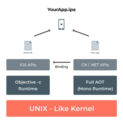 the ultimate guide to xamarin reverse engineering for pen testers