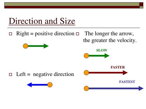 Motion Maps Ppt Download