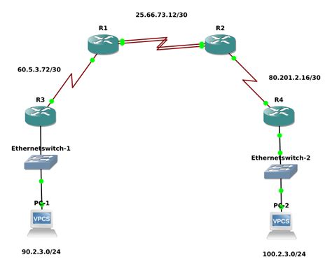Ppp Multilink Pings Fail But Traceroutes Work To Same Addresses Rccna