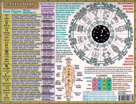 Sacred Wisdom Chart Astrology85 X 11 Inch Office Products
