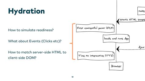 Frontend Architecture Speaker Deck