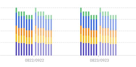 How To Implement Multi Group Bar Chart And Interact With Highlighting