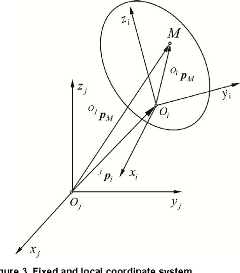 Pdf Advanced Quaternion Forward Kinematics Algorithm Including