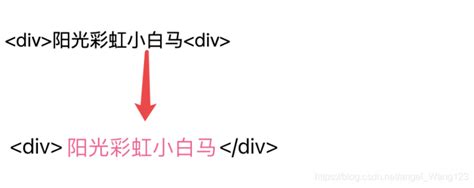 回流和重绘
