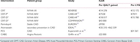 Comparison Of Results From Reverse Analysis With Those For Other