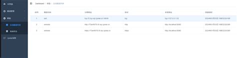 Remote Connection To Linux Via External Ssh Armsom Sige7 Armsom