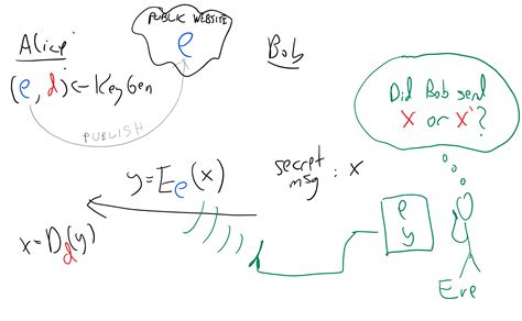 Introduction To Theoretical Computer Science Cryptography
