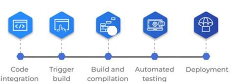 Continuous Integration With Jenkins And Github Release By