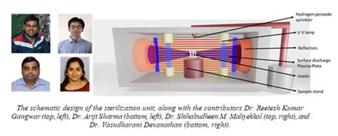 Portable Sterilization Unit Using New Hybrid Sterilization Technology Can Decontaminate Ppes