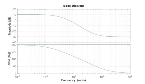 Below Is The Unit Feedback Control System The
