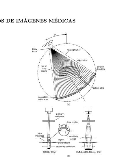 2 Schematic View Of The Third Generation Ct Scanner A View Of The