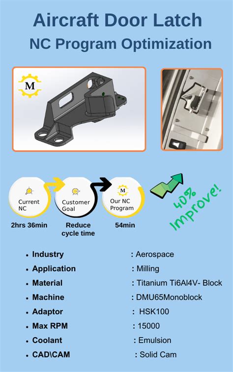 Cnc Programming Service Machining Doctor