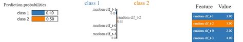 Python How To Use A 1d Cnn Model In Lime Stack Overflow