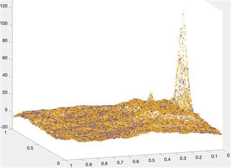 test 2a datasets 1 and 2 prediction obtained by the knn method the download scientific