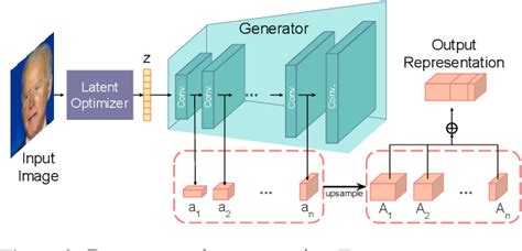 Figure 2 From Repurposing Gans For One Shot Semantic Part Segmentation