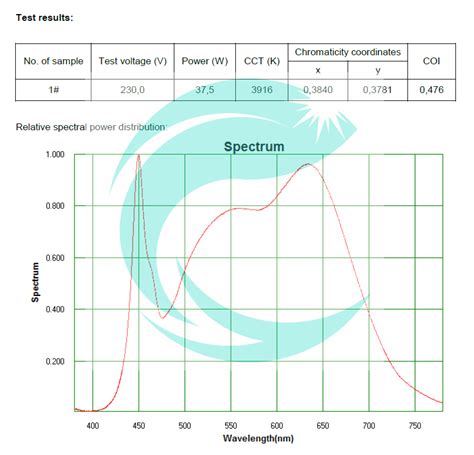 What Is The Cyanosis Observation Index Coi