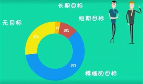 漢晟教育哈佛大學研究發現因為這一點人生的境遇完全不同 每日頭條