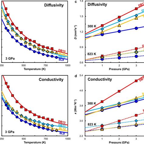 Chemical Composition Of Adc12 Aluminum Alloy Wt Download Scientific Diagram