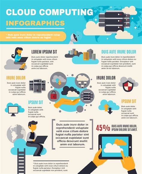 Cloud Computing Infographic