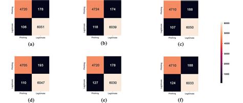 Confusion Matrix Of Different Classifiers A Voterandom Download Scientific Diagram