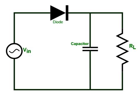 Half Wave Rectifier Geeksforgeeks