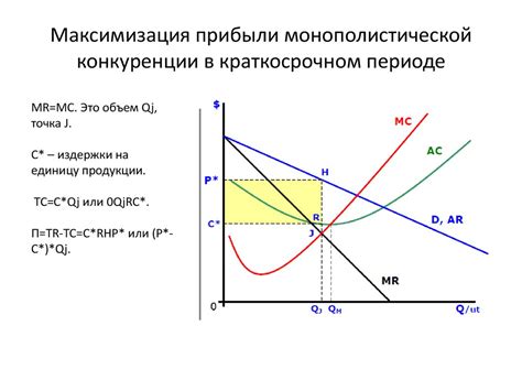 Типы рыночных структур презентация онлайн
