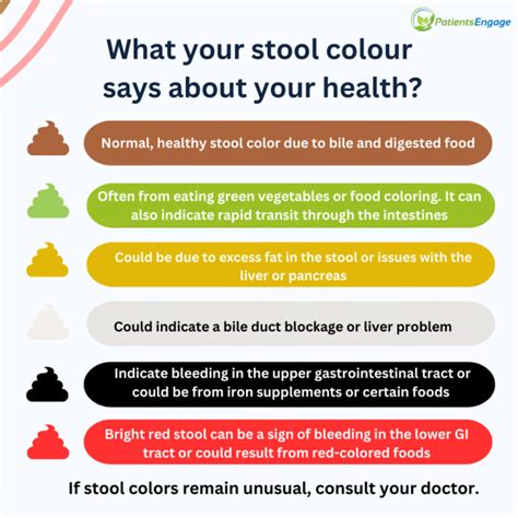 Stool Color Chart For Adults