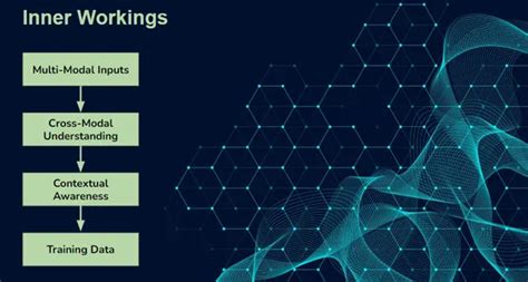 Exploring The Advanced Multi Modal Generative Ai Analytics Vidhya