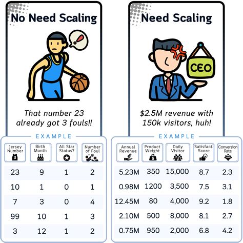 Scaling Numerical Data Explained A Visual Guide With Code Examples