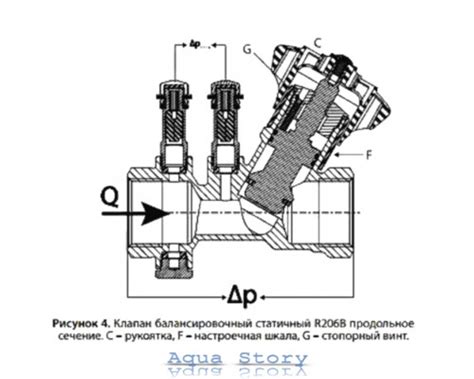 Балансувальний клапан Giacomini R206BY005 1 ", купити в Харкові за ...