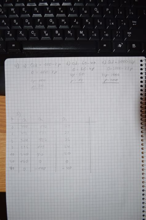 Demand Curve Exercises Demand Functions Sept 1 Mantas Economics Blog