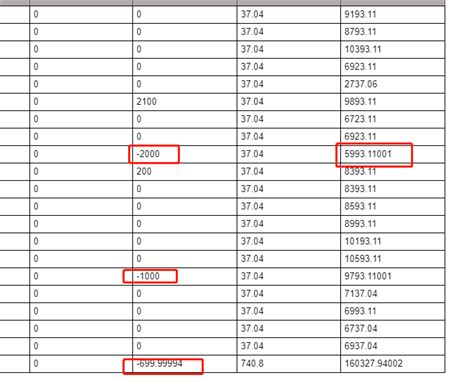 表格中存在负数，合计的时候，设置两位小数不起作用，而且数据不正确 · Issue 293 · Jeecgbootjimureport · Github