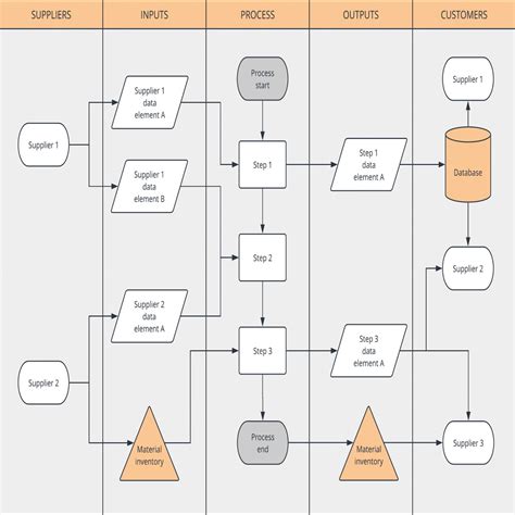 Communication Flow Chart Template