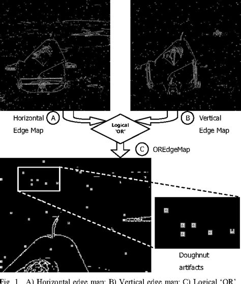 Figure 1 From Random Valued Impulse Noise Detector For Switching Median
