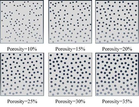 Random Porous Structures Generated With Different Porosities Ranging