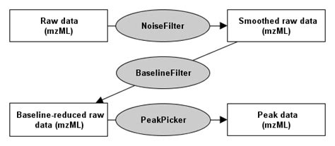 profile data processing openms 2 8 0 documentation