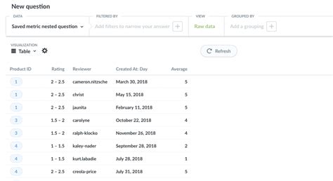 Nested Queries Using Metrics Need To Include All Columns Used In Metric Filters · Issue 8856