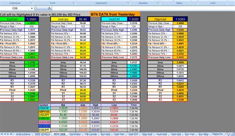 Excel Indicator Chart At Stella Sexton Blog