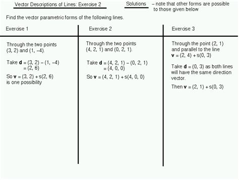 Vector Geometry And Vector Calculus Math100 Revision Exercises Resources Mathematics And