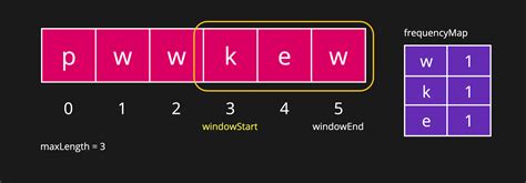 Longest Substring Without Repeating Characters