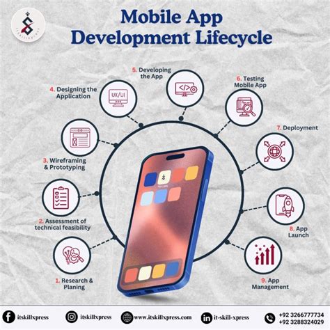 Mobileappdevelopment Appdesign Uiuxdesign Apptesting