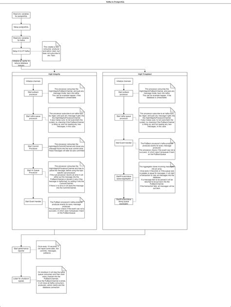 Kafka To Postgresql United Manufacturing Hub