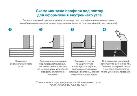 Энциклопедия ремонта — схемы монтажа и видео о продукции «Лука