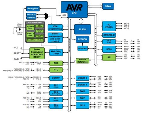 Atmega328pb Au基础介绍 特点 中文参数 维库电子通