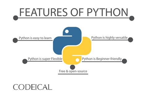 Python Most Popular Programming Language Codeical