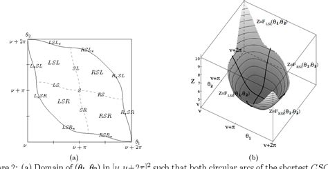 figure 1 from bounded curvature shortest paths through a sequence of points ∗ semantic scholar