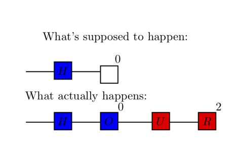 Optional Arguments For Macros Called Within Tikz Matrix Tex Latex