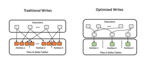 Announcing Databricks Runtime Software Development Life Cycle Data Services Data Science