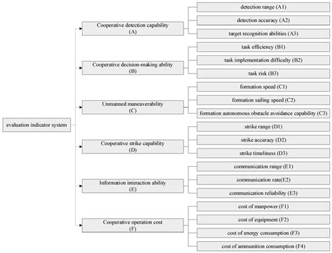 An Improved Multi Objective Particle Swarm Optimization Based Hybrid