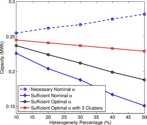 Figure 1 From Improved Battery Models Of An Aggregation Of Thermostatically Controlled Loads For